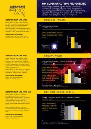 Esite Flexovit Mega-Line MaXX | PDF
