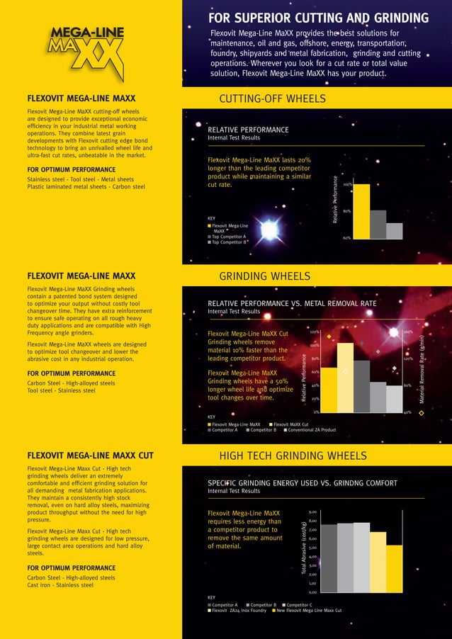 Esite Flexovit Mega-Line MaXX | PDF