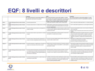 EQF - European Qualification Framework | PPT