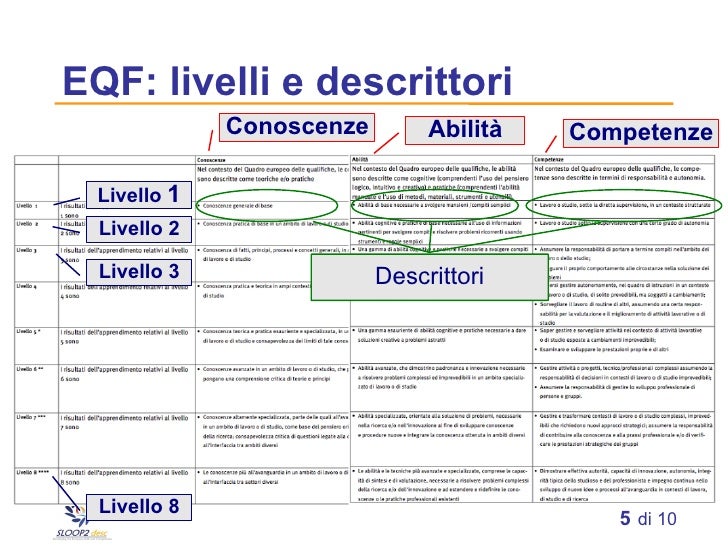 EQF - European Qualification Framework
