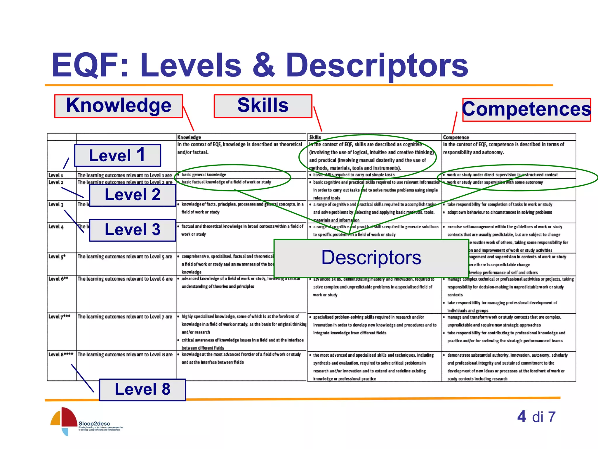 The European Qualification Framework | PPT
