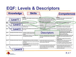 The European Qualification Framework | PPT