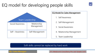 Eq for sales | PPTX | Business Administration | Business