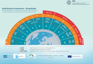How regional meta-frameworks in Europe - QF-EHEA (Bologna) and EQF for ...