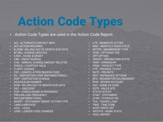 EQ Client Central System Codes | PDF