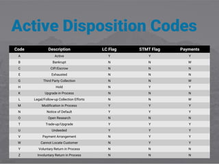 EQ Client Central System Codes | PDF