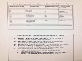 8. Prescription Writing | PDF