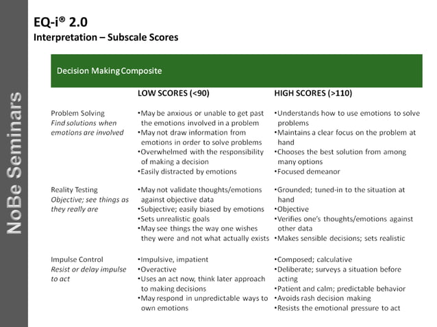 EQi-2.0 Emotional Intelligence | PPTX | Executive Leadership ...