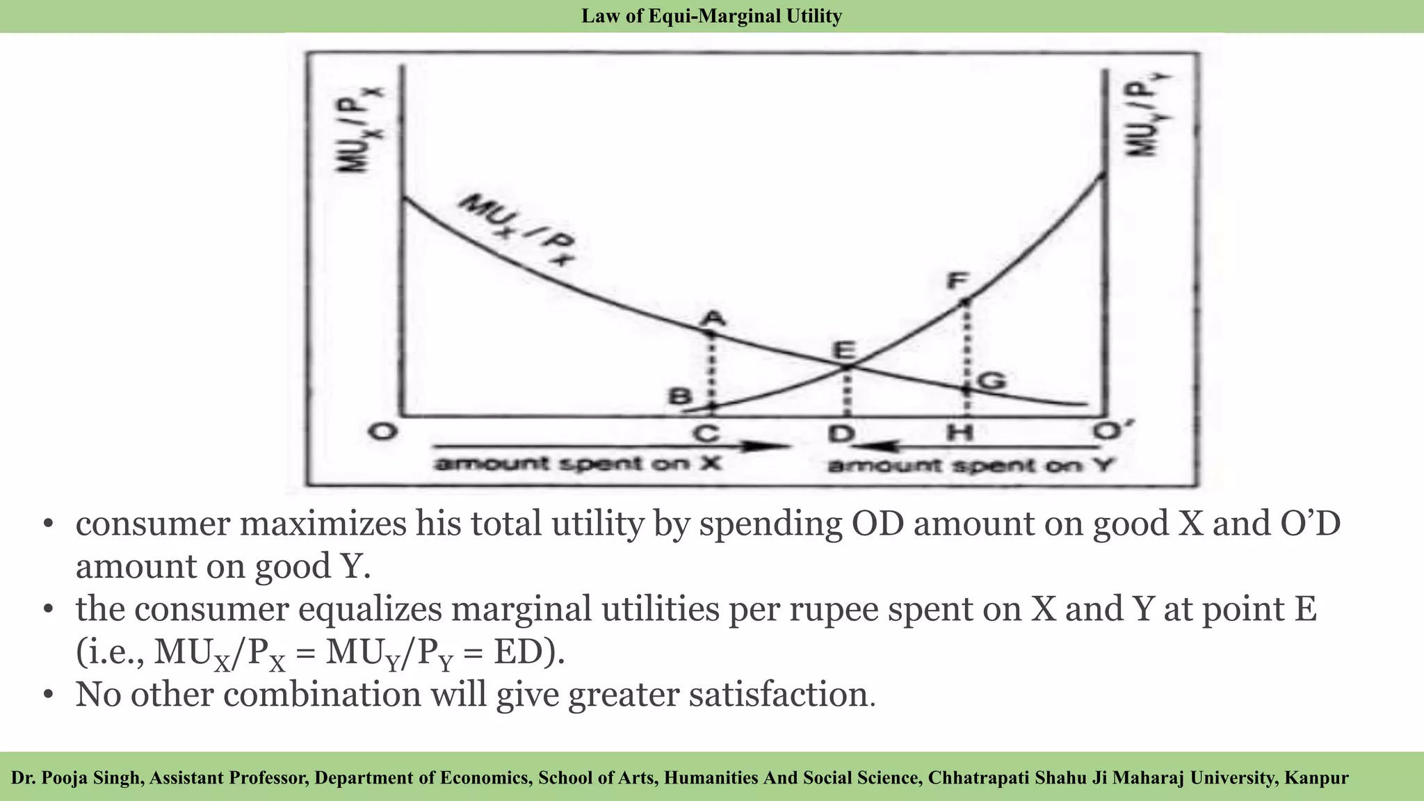 eqi-marginal-utility.pptx