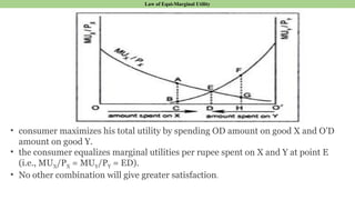 eqi-marginal-utility.pptx Importance and Assumptions | PPTX