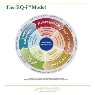 Eq I 2.0 Profile Presentation | PPT