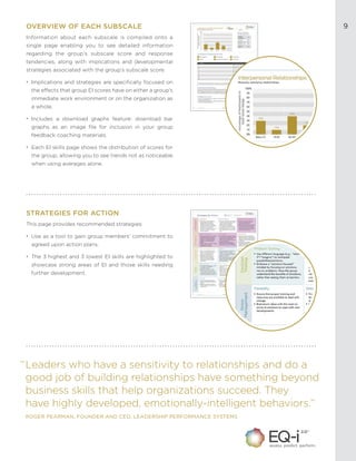 EQ-i full suite of reports | PDF