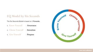 Emotional Intelligence in Hospitality Research | PPTX