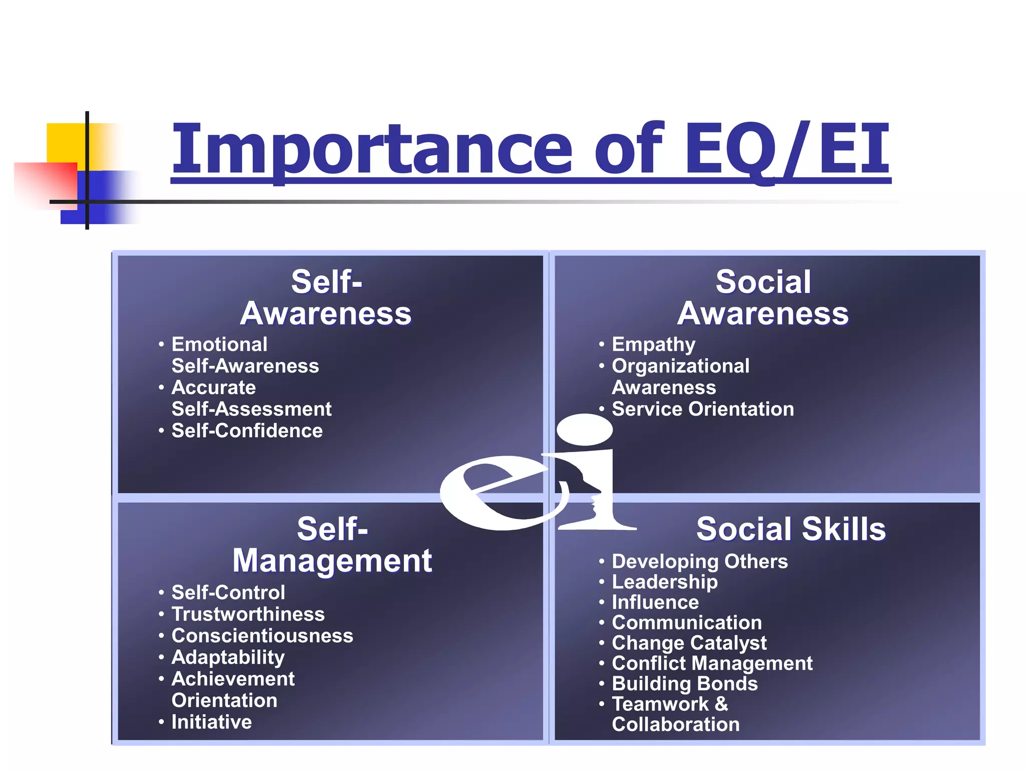Eq & iq | PPT