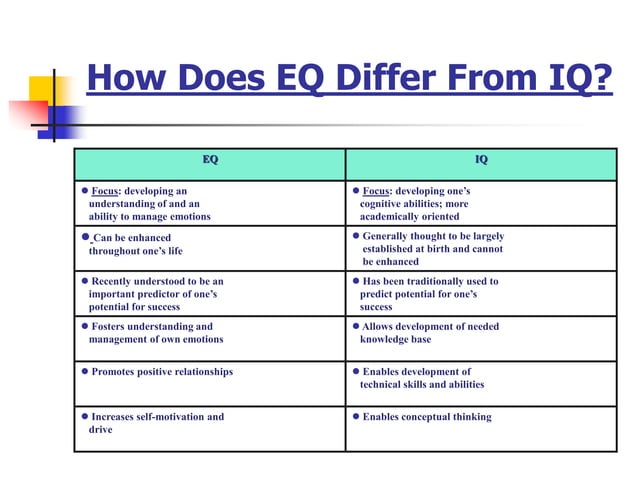 Eq & iq | PPT