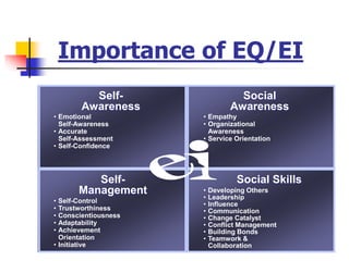 Eq & iq | PPT
