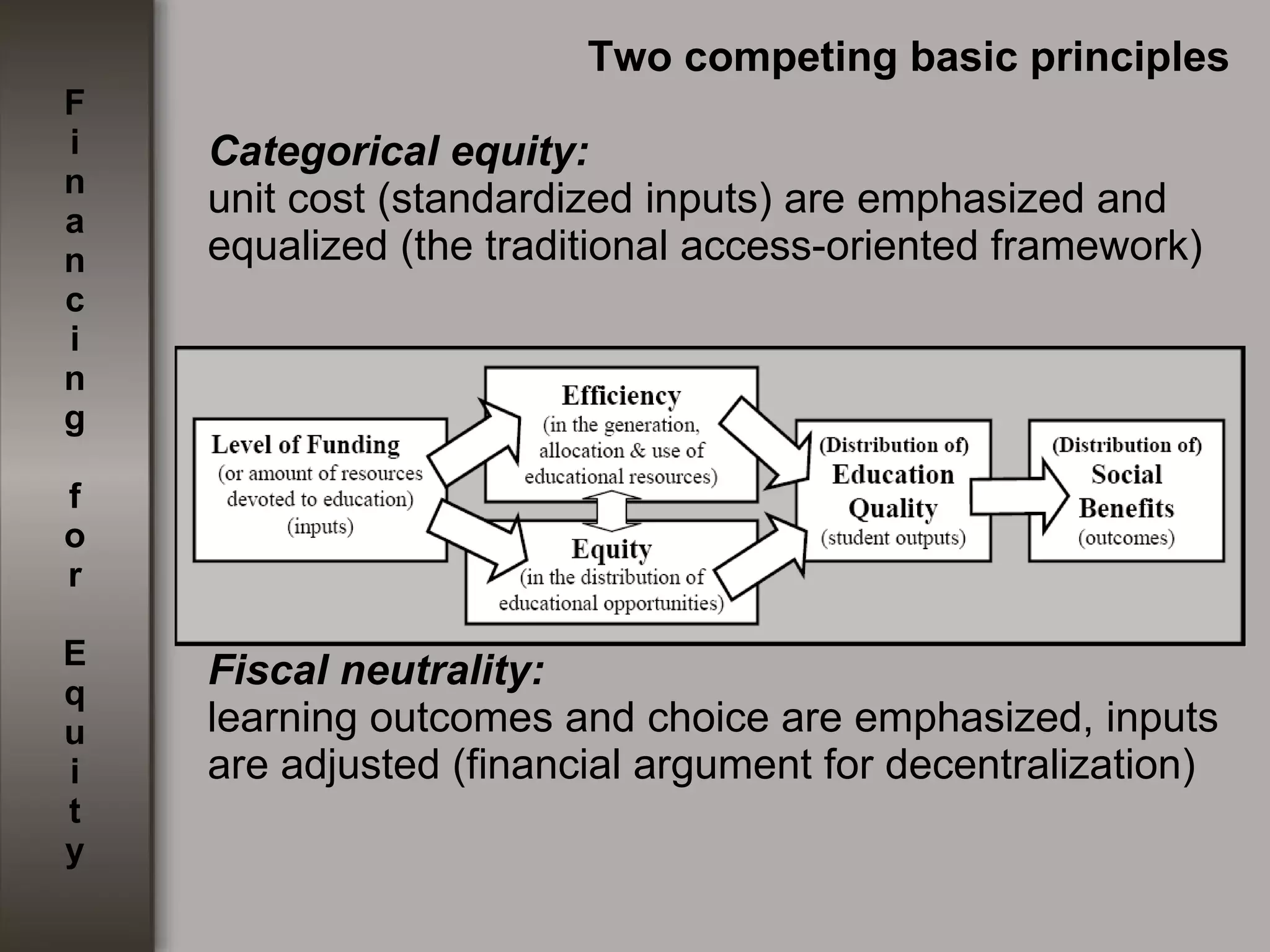 Péter Radó: Financing for Eqity in Education | PPT