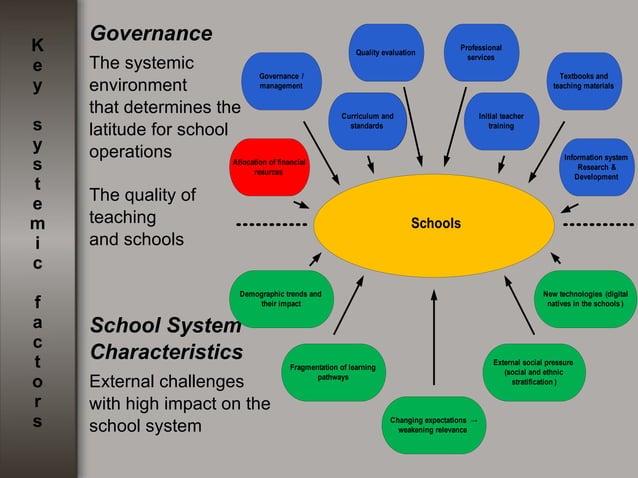 Péter Radó: Financing for Eqity in Education | PPT