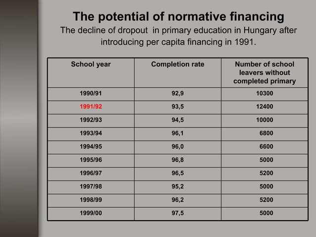 Péter Radó: Financing for Eqity in Education | PPT