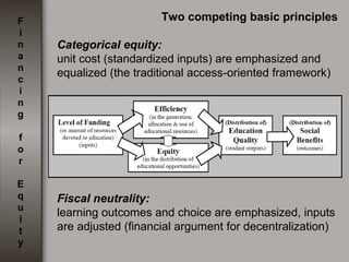 Eqity and financing rado | PPT