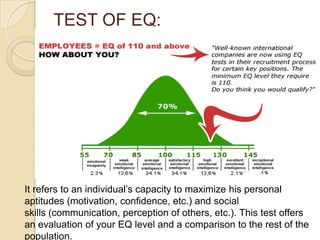 Eq & leadership | PPTX