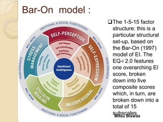 Eq & leadership | PPTX
