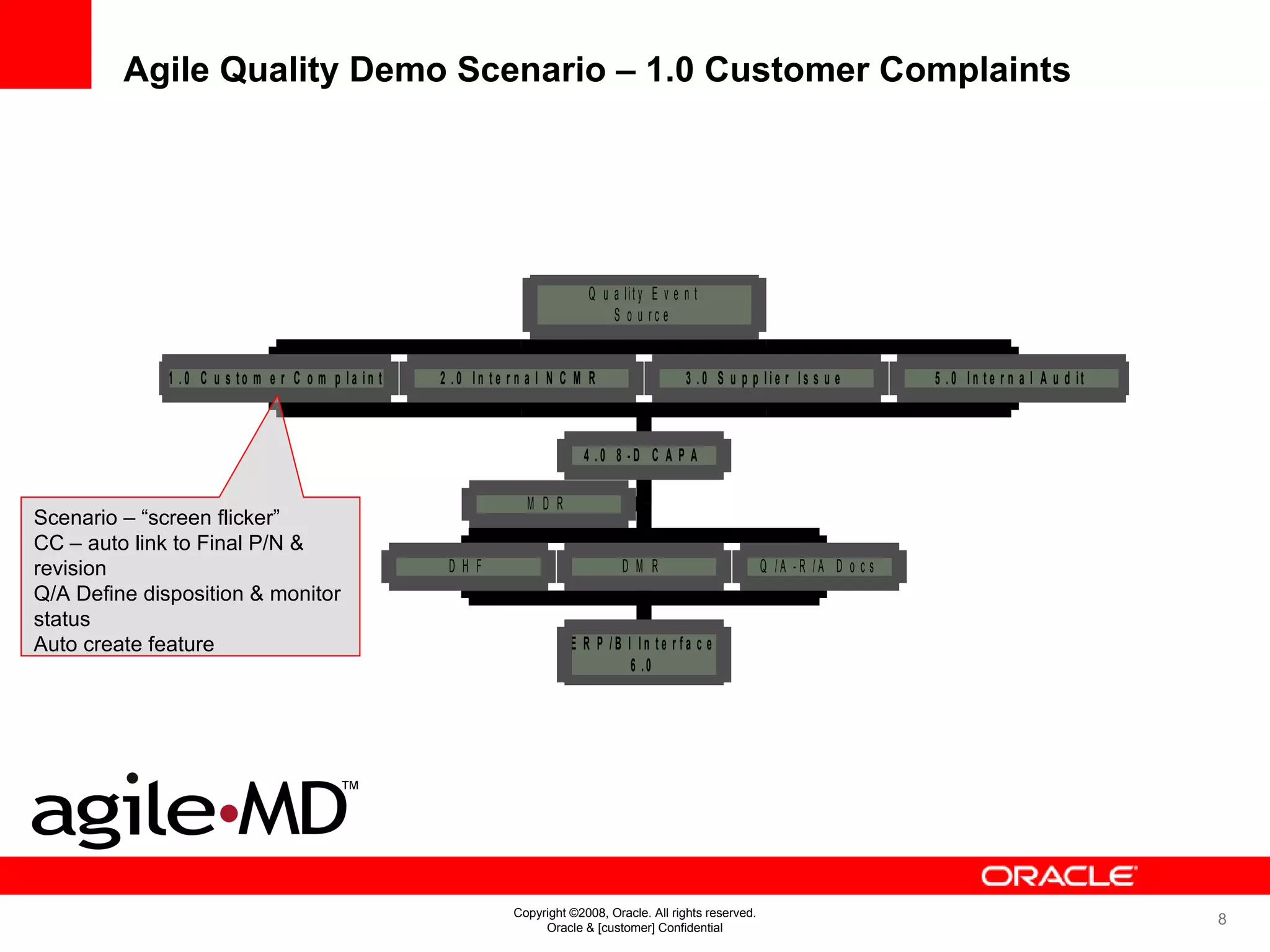 Medical Device Agile Quality Demo | PPT