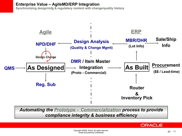 Medical Device Agile Quality Demo