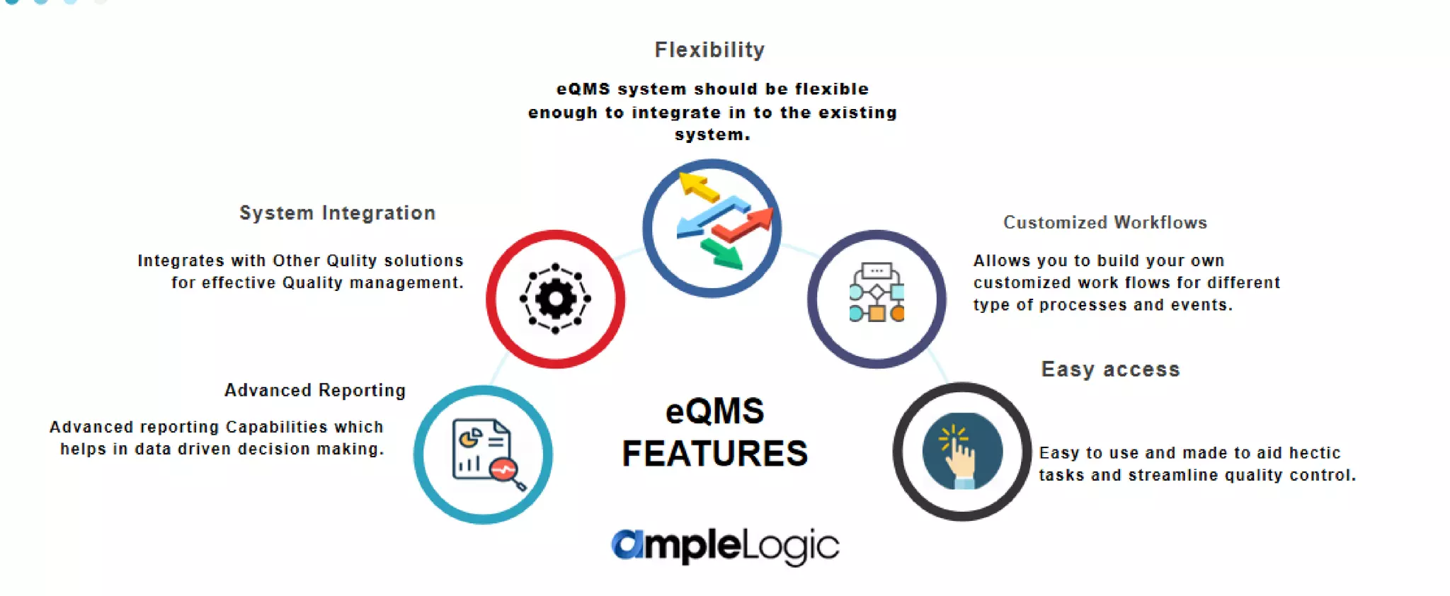 features of qms software | PPT