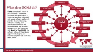 Managing Risk with EQMS | PPTX