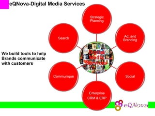 eQNova-digitalmedia services | PPTX