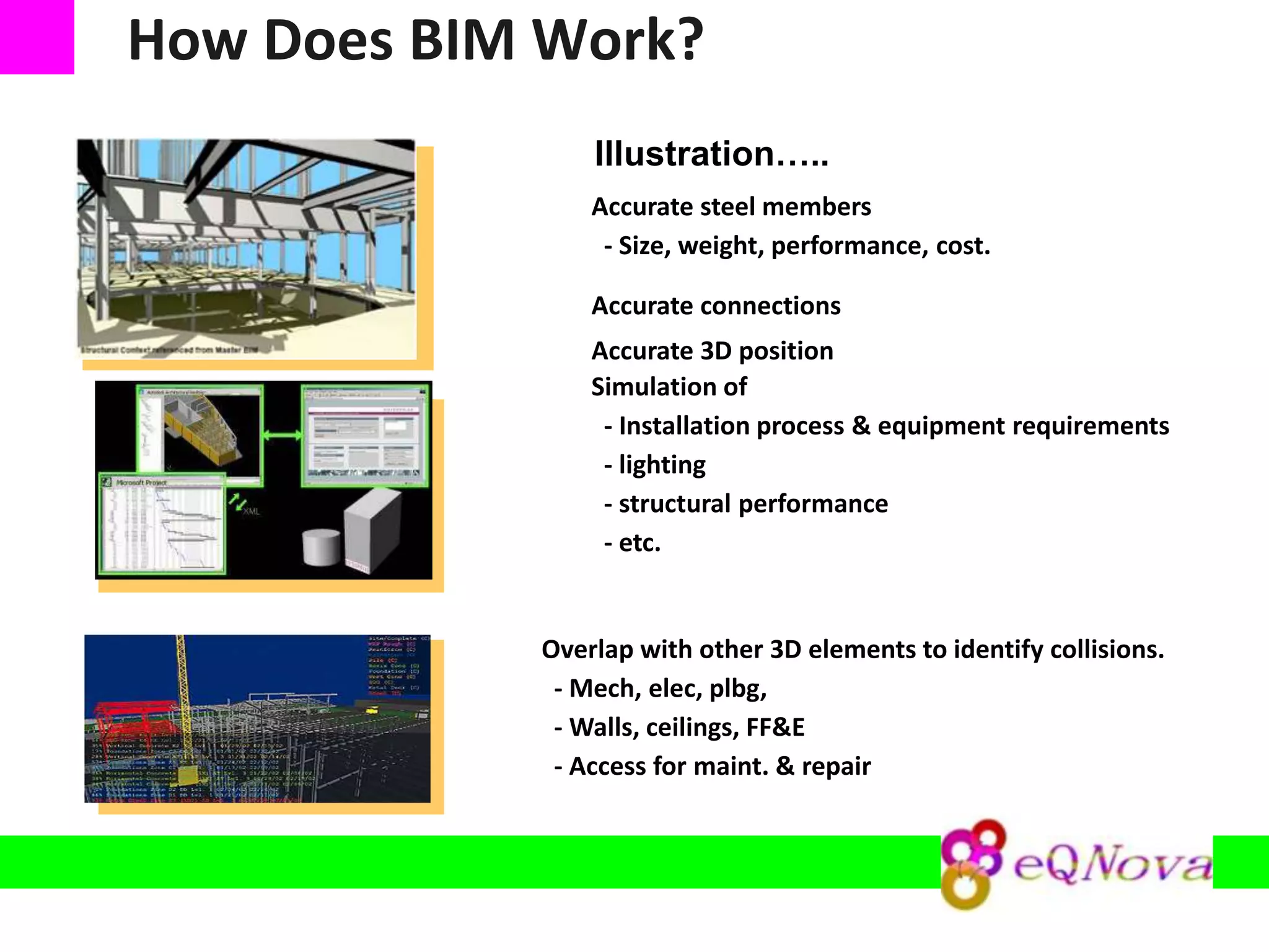 eQNOva BIM Services | PPTX