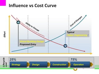 eQNOva BIM Services | PPTX