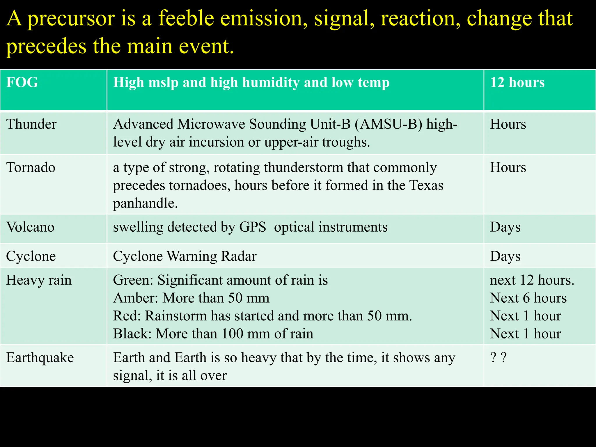 Earthquake Precursor Detection: Technological challenges and ...