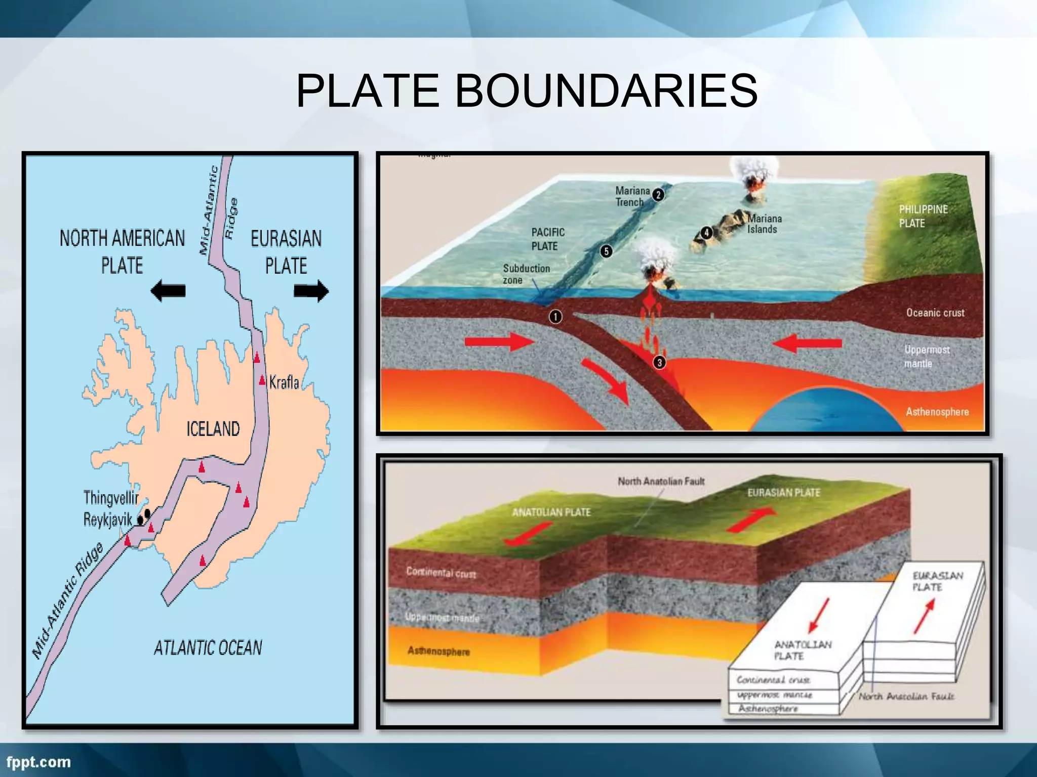 REVIEW OF RECENT EARTHQUAKES IN THE LIGHT OF PLATE TECTONICS AND ...