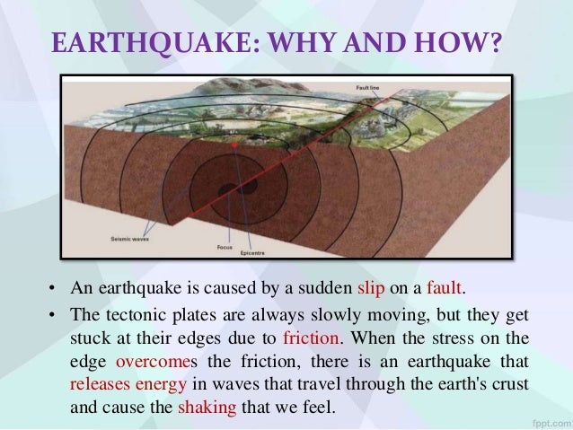 Earthquake Tectonic Plates