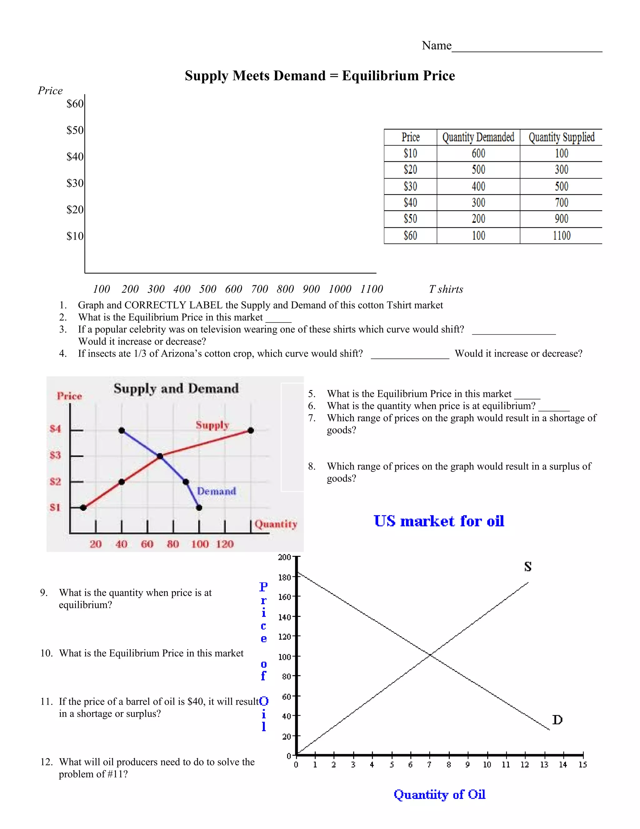 Eq price practice | DOC | Commodities | Economy