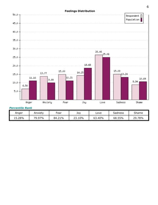 Eq Profile Pdf