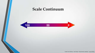 Emotional Intelligence Questionnaire | PPTX