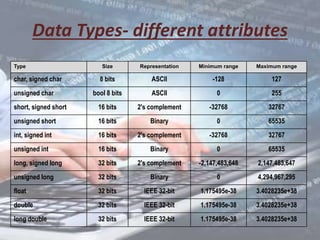 C language ppt | PPTX