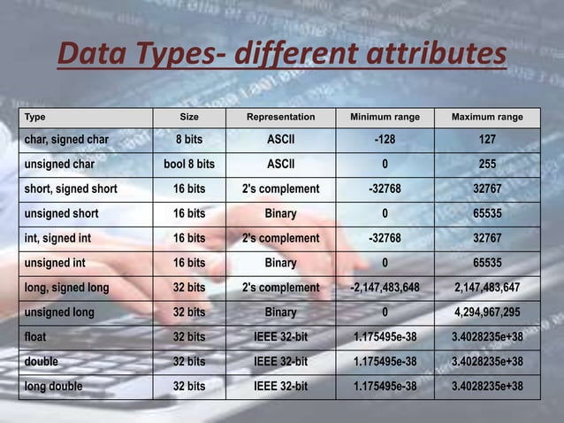 C language ppt | PPTX | Programming Languages | Computing