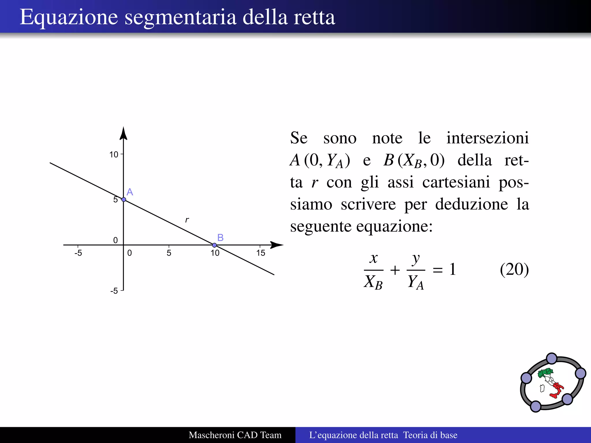 Equazione della retta | PDF