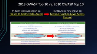 A7 Missing Function Level Access Control | PPTX