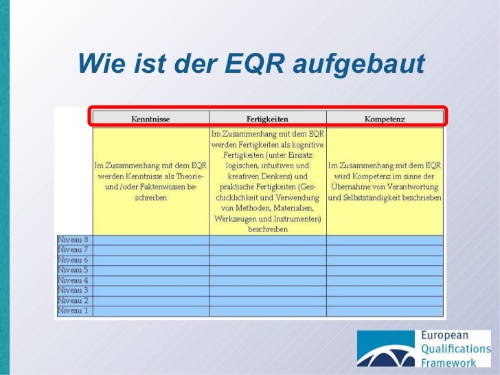 EQR und DQR für die Berufspädagogen