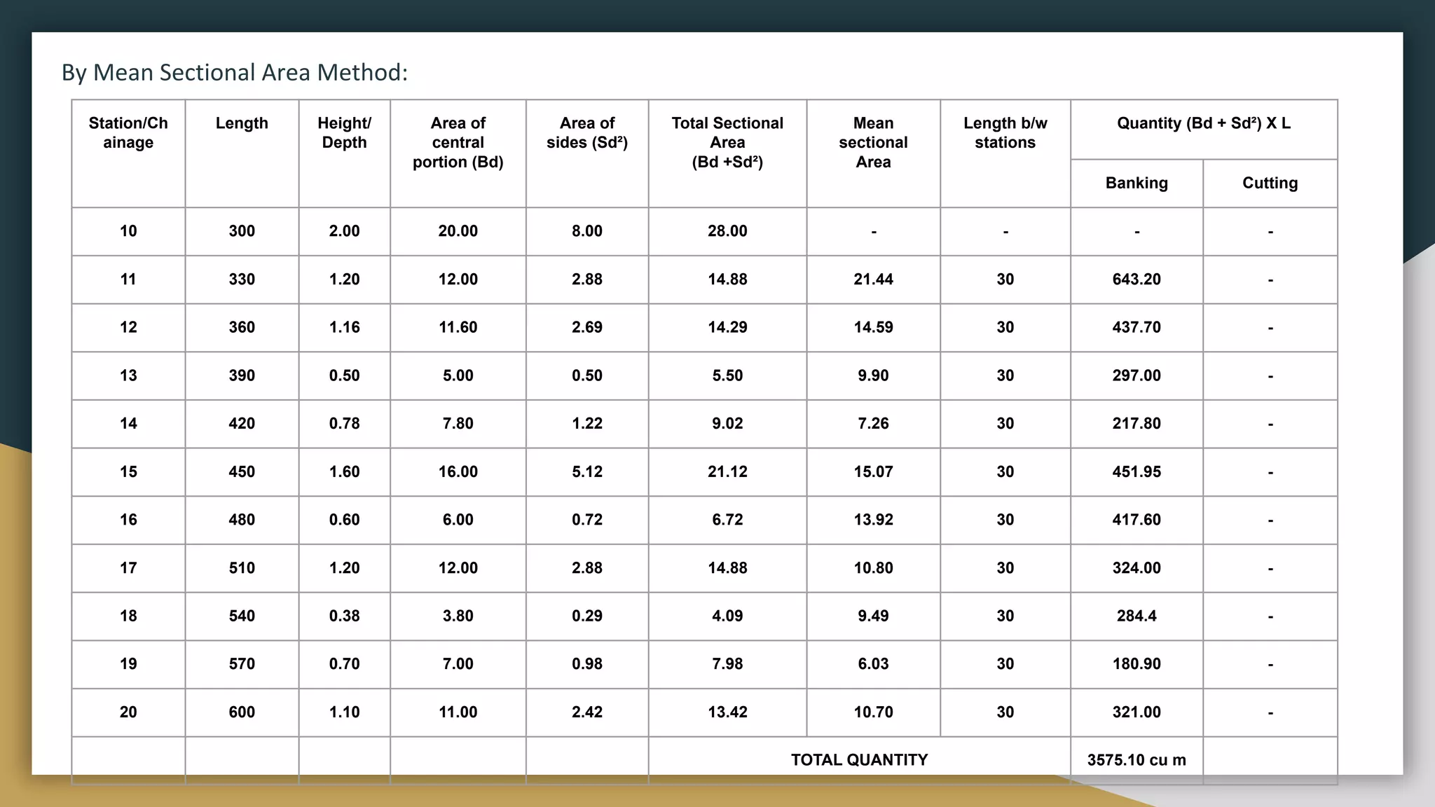 EQS - EARTHWORK FOR ROADS AND CANALS.pdf