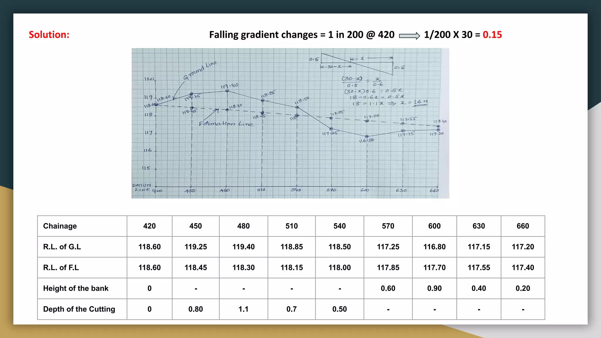 EQS - EARTHWORK FOR ROADS AND CANALS.pdf