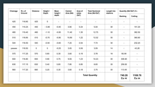 EQS - EARTHWORK FOR ROADS AND CANALS.pdf