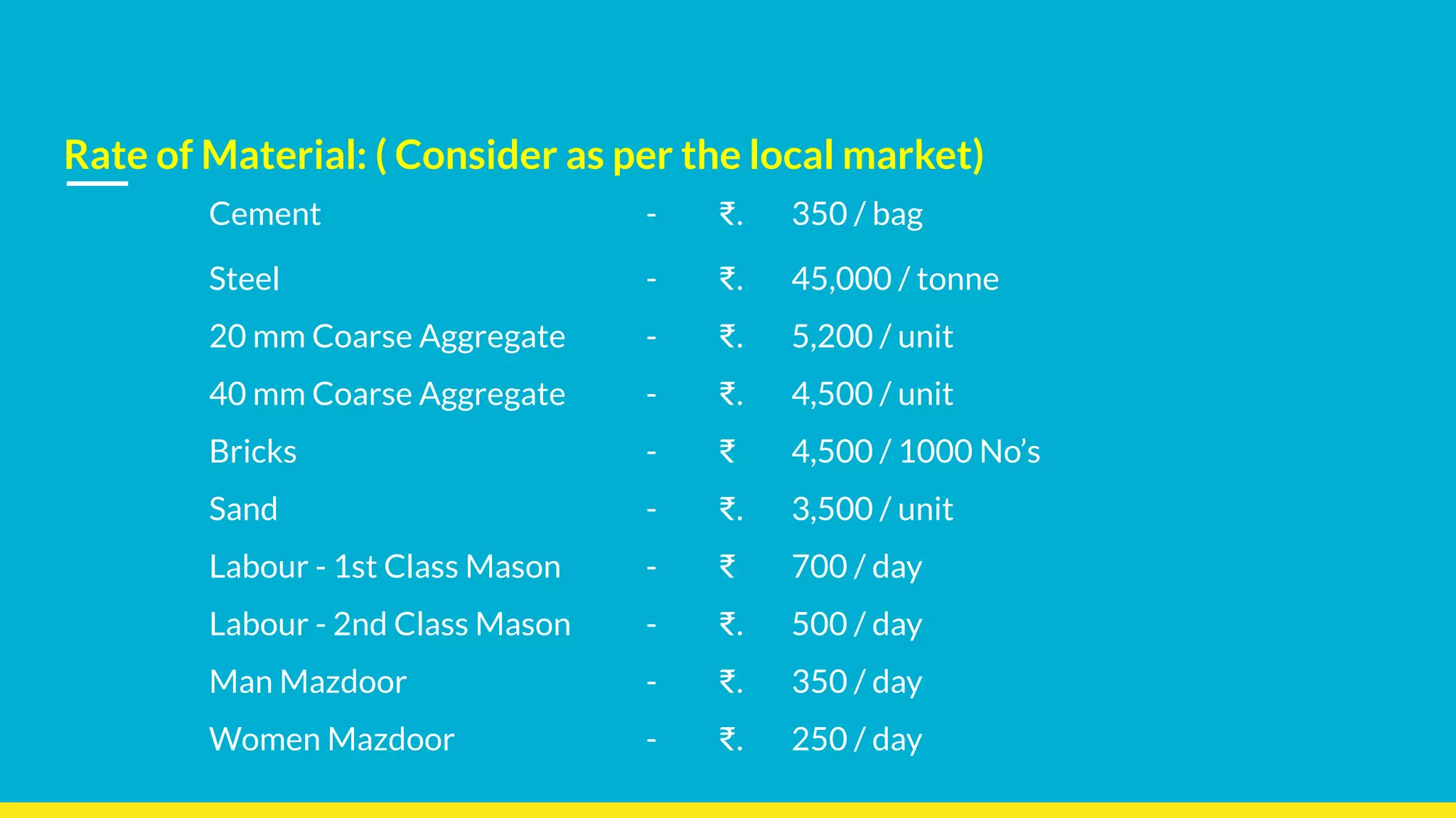 EQS - RATE ANALYSIS.pdf