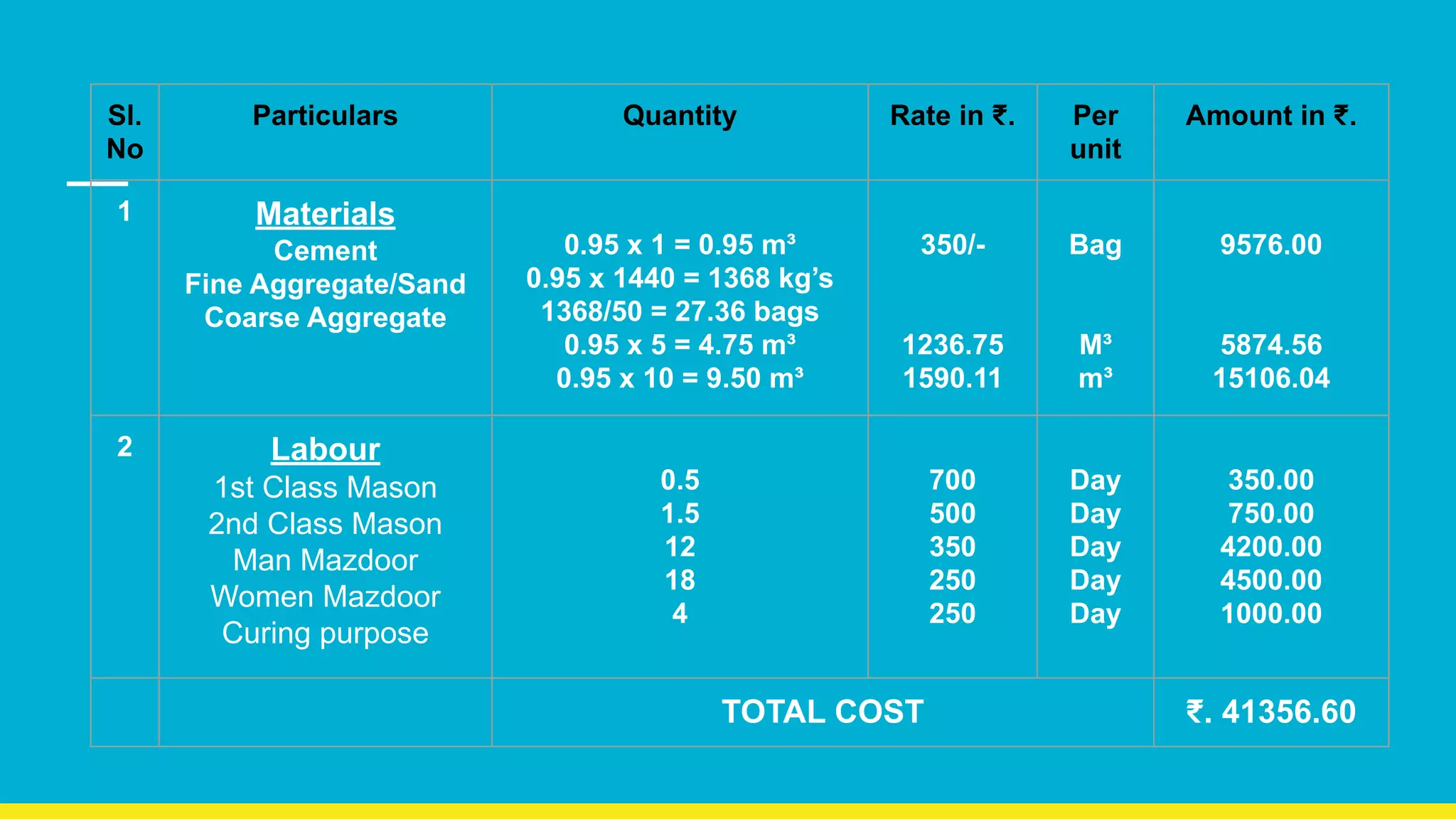 EQS - RATE ANALYSIS.pdf
