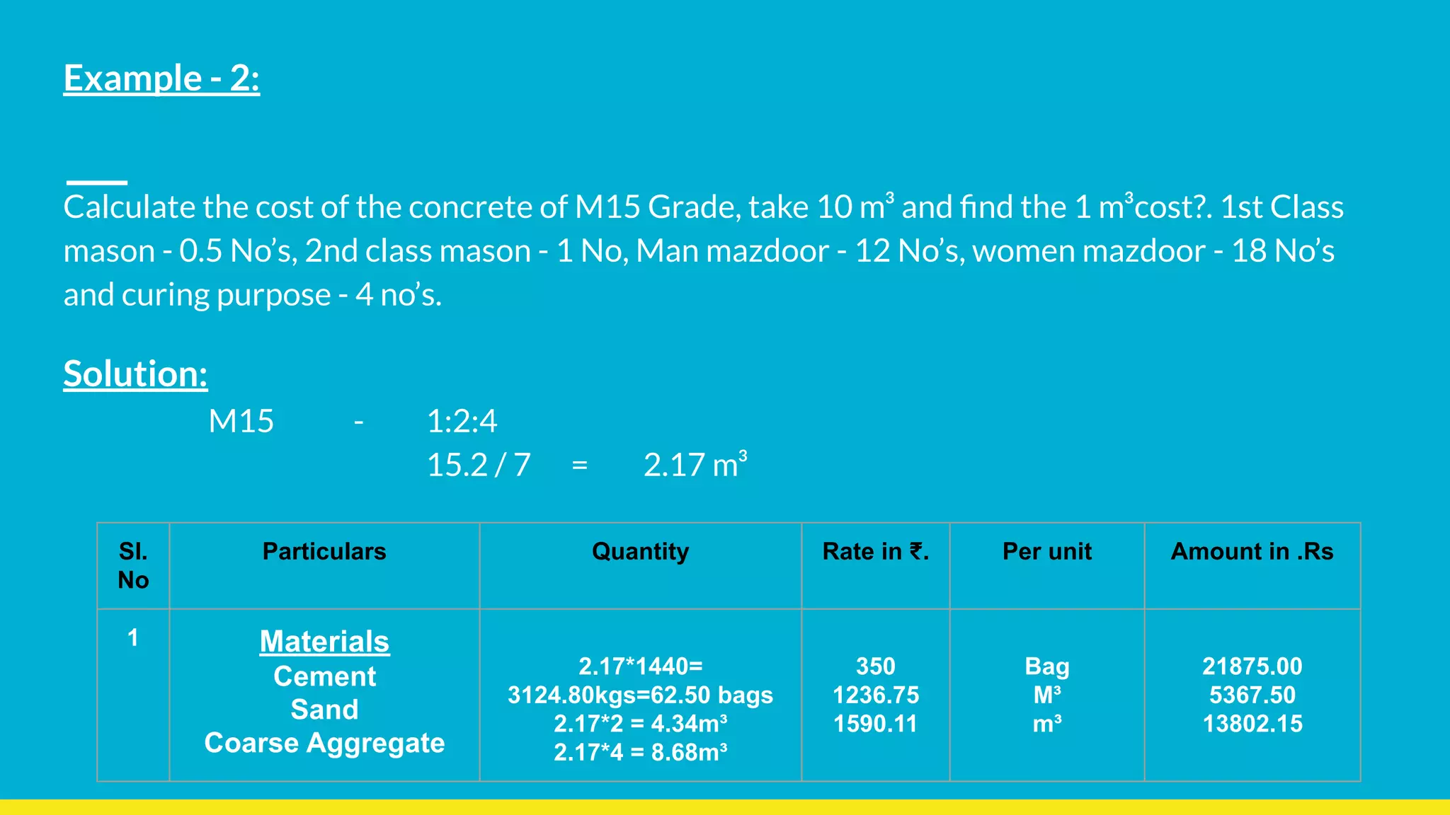 EQS - RATE ANALYSIS.pdf